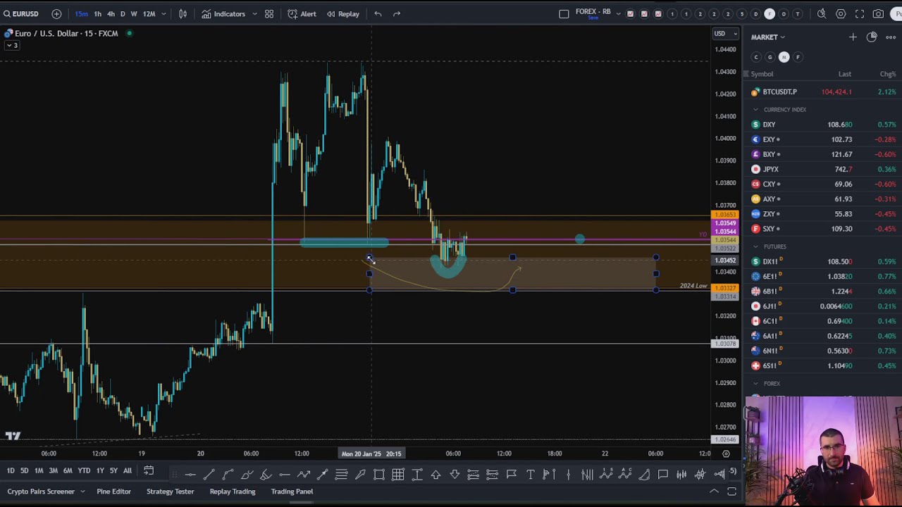 Prima Analiza din era Trump - 21 Ianuarie - Market Update Forex, Crypto, Indici, BTC & Altcoins ...