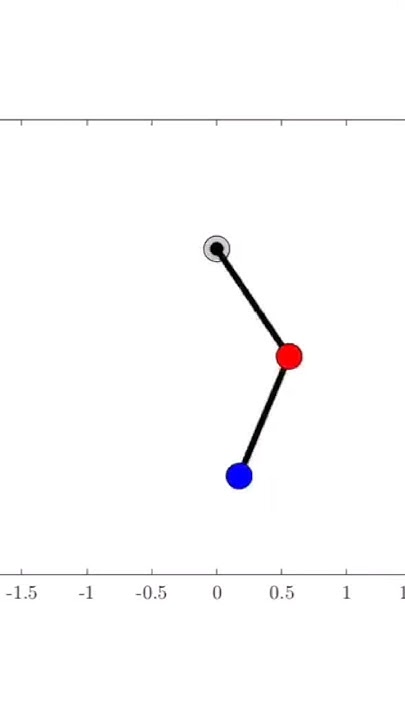 double pendulum simulation in Matlab #pendulum #double #lagrange #control #robot #2dof - YouTube