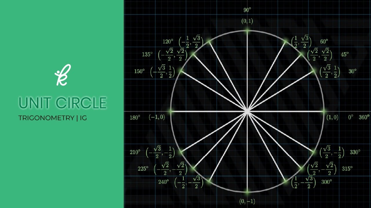Visualizing the Unit Circle for IGCSE Trigonometry | Complete Beginner ...