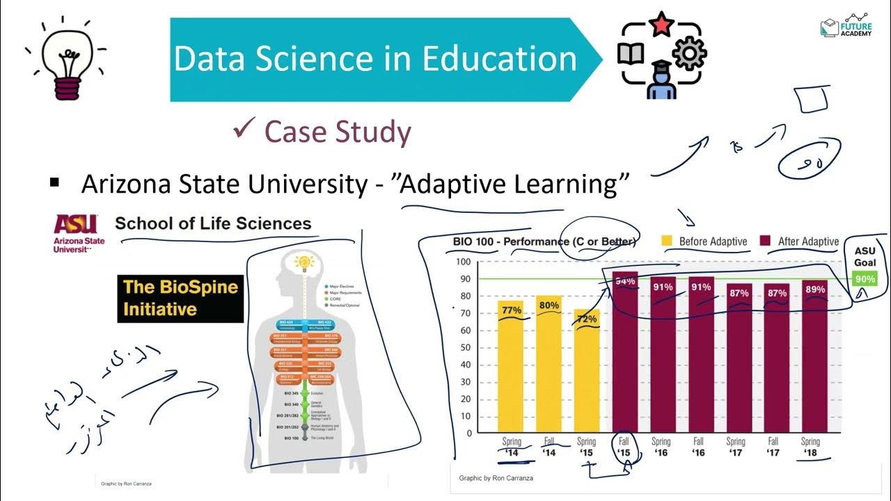 م.شويل الشهري | Section 7 : Data Science Applications | تطبيقات علم البيانات - YouTube