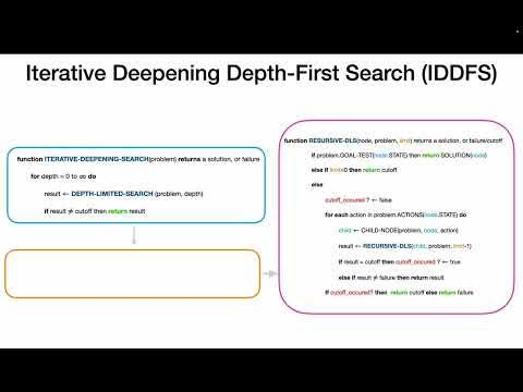 AI - Lecture 6 - Uninformed Search: Iterative Deepening Search ...