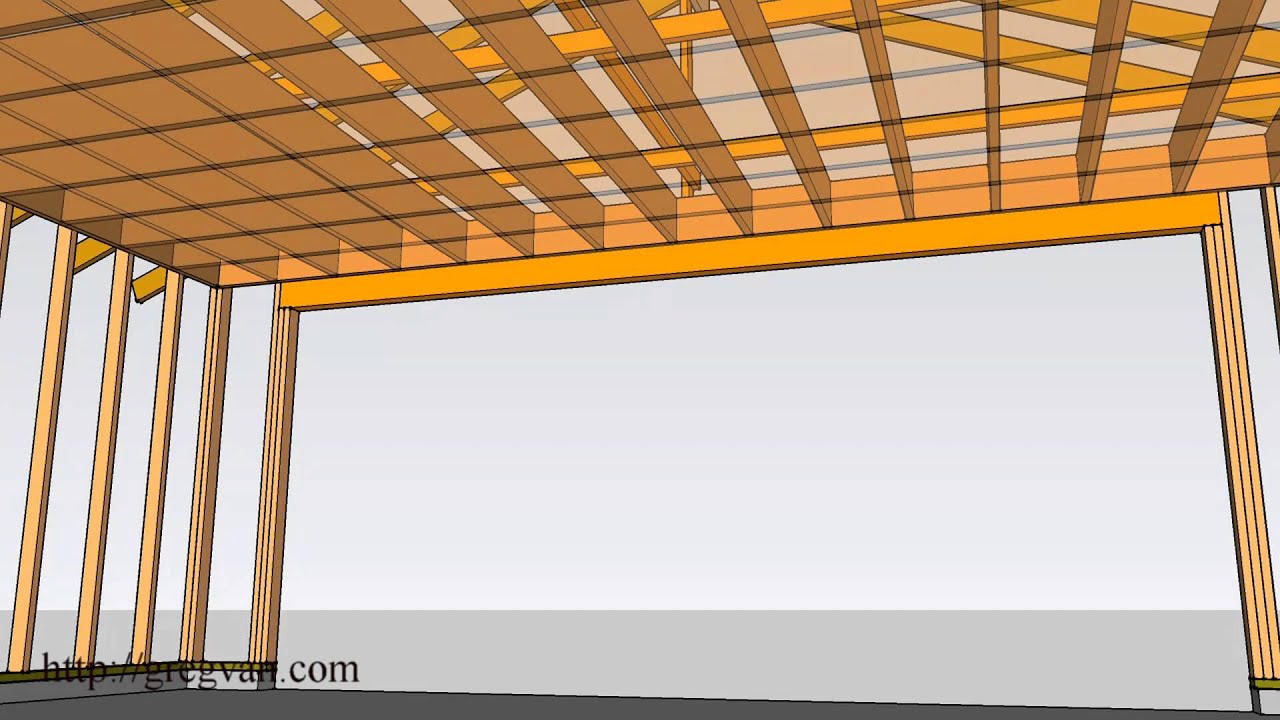 Avoid Putting Extra Weight on Garage Header – Design and Remodeling ...