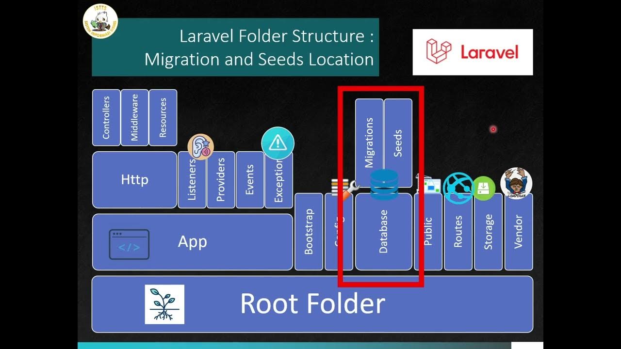 Week 11 - Laravel Database Migration, Localization and Data Seeding - YouTube