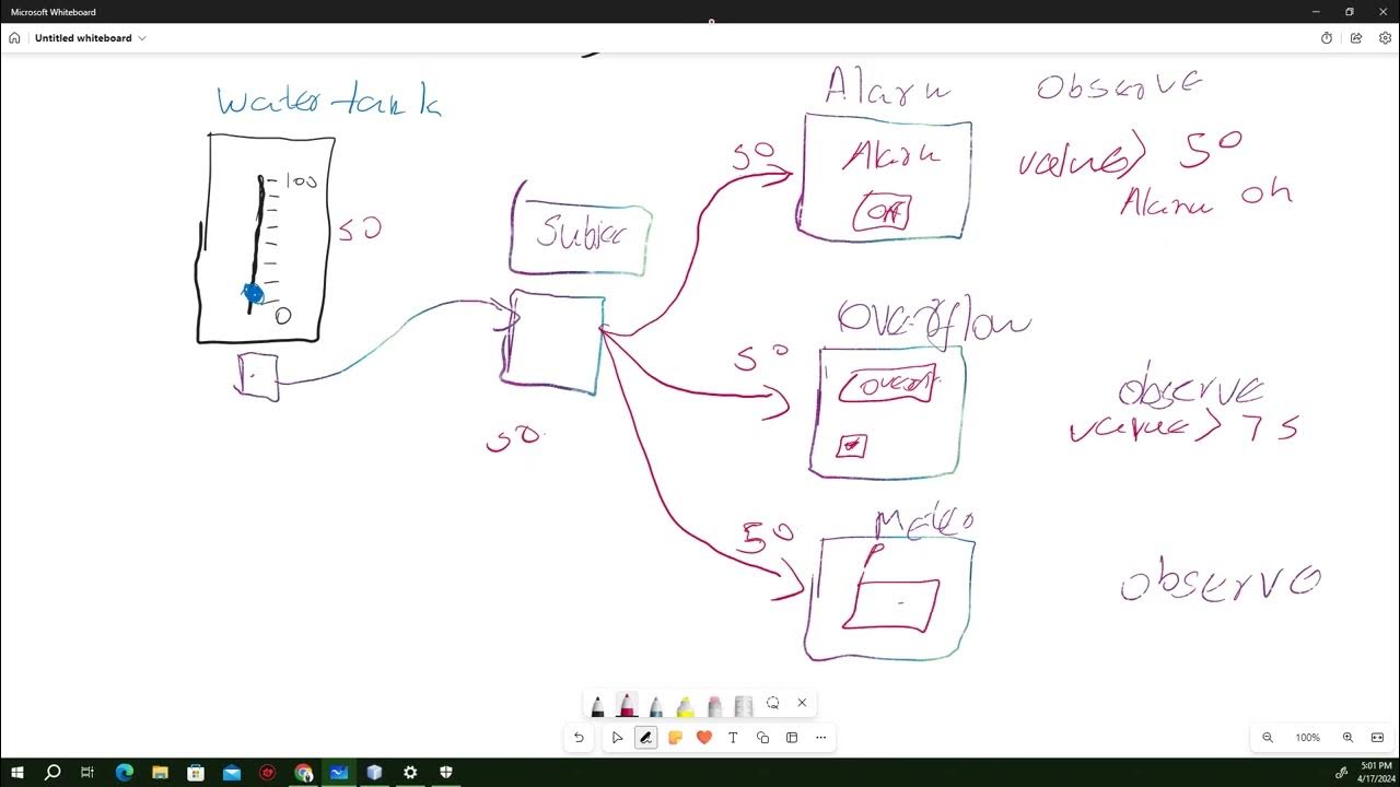 Observer Design Pattern With Java Swing Application | Sinhala Explain ...