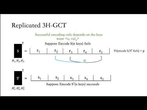 Oblivious Key-Value Stores and Amplification for Private Set ...