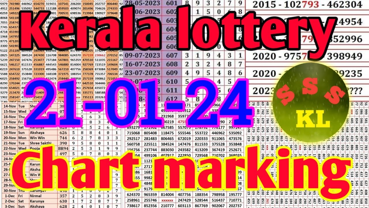 Kerala lottery guessing 21-01-2024 |All board guessing | Chart markings ...