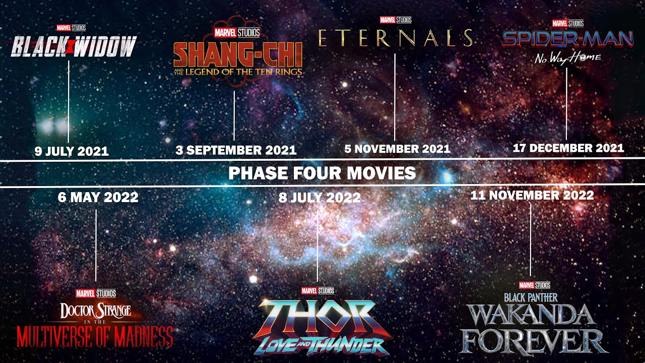 Marvel Studios Phase Four | MCU Phase 4 All Movies List | Marvel ...