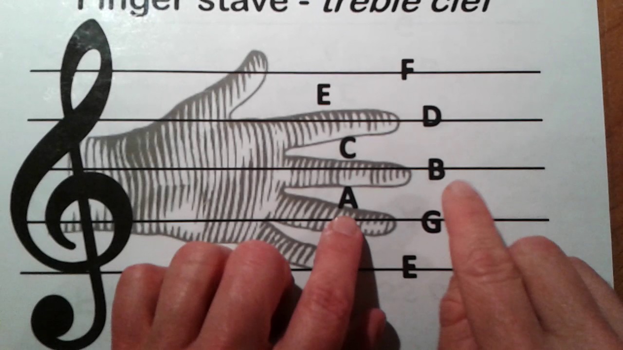 01 Pitch Names Keyboard Stave Intervals Sharps And Flats YouTube 01-pitch-names-keyboard-stave-intervals-sharps-and-flats-youtube