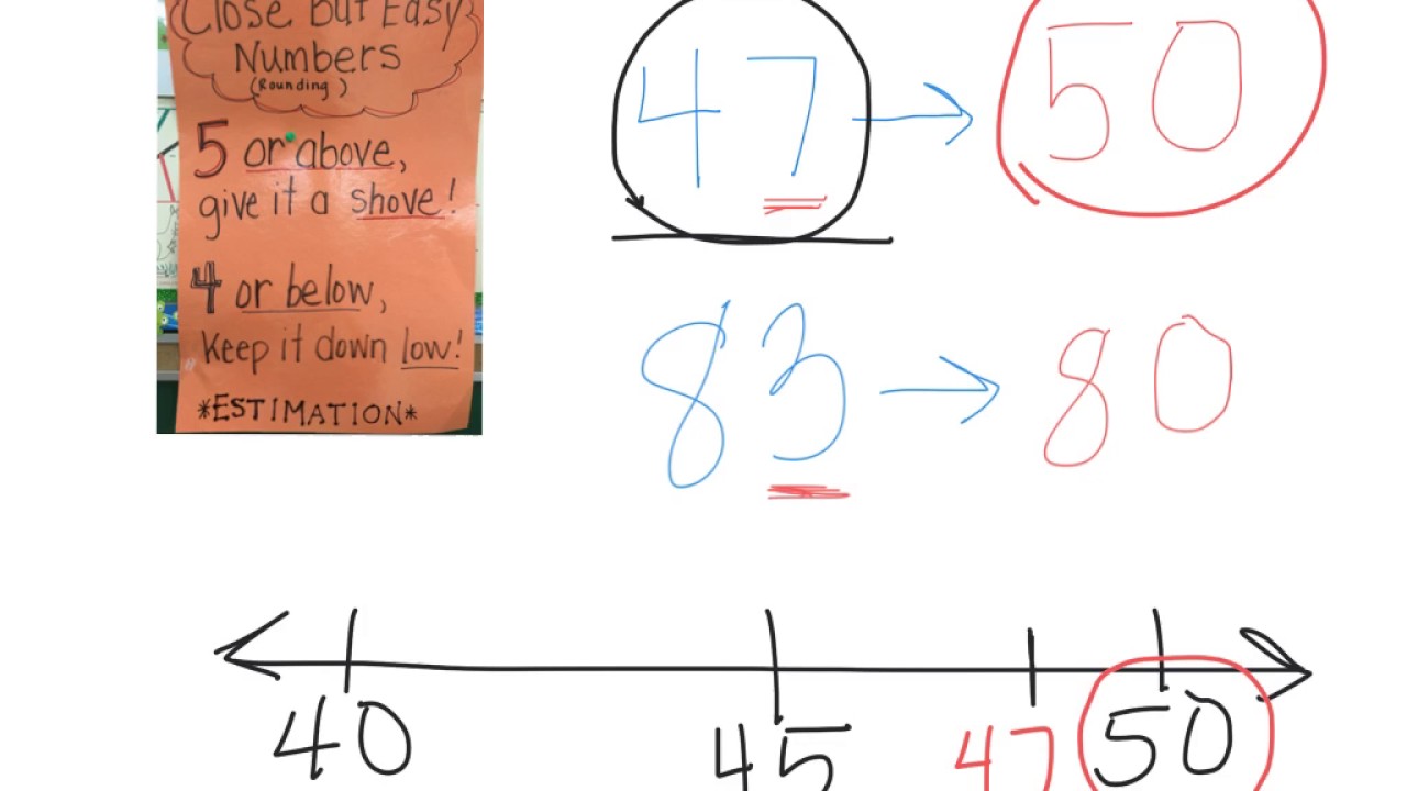 Ballpark Estimation and Addition - YouTube
