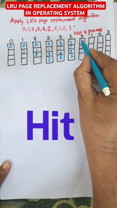 LRU Page Replacement Algorithm in Operating System | Example | #computerscience #os #shorts ...