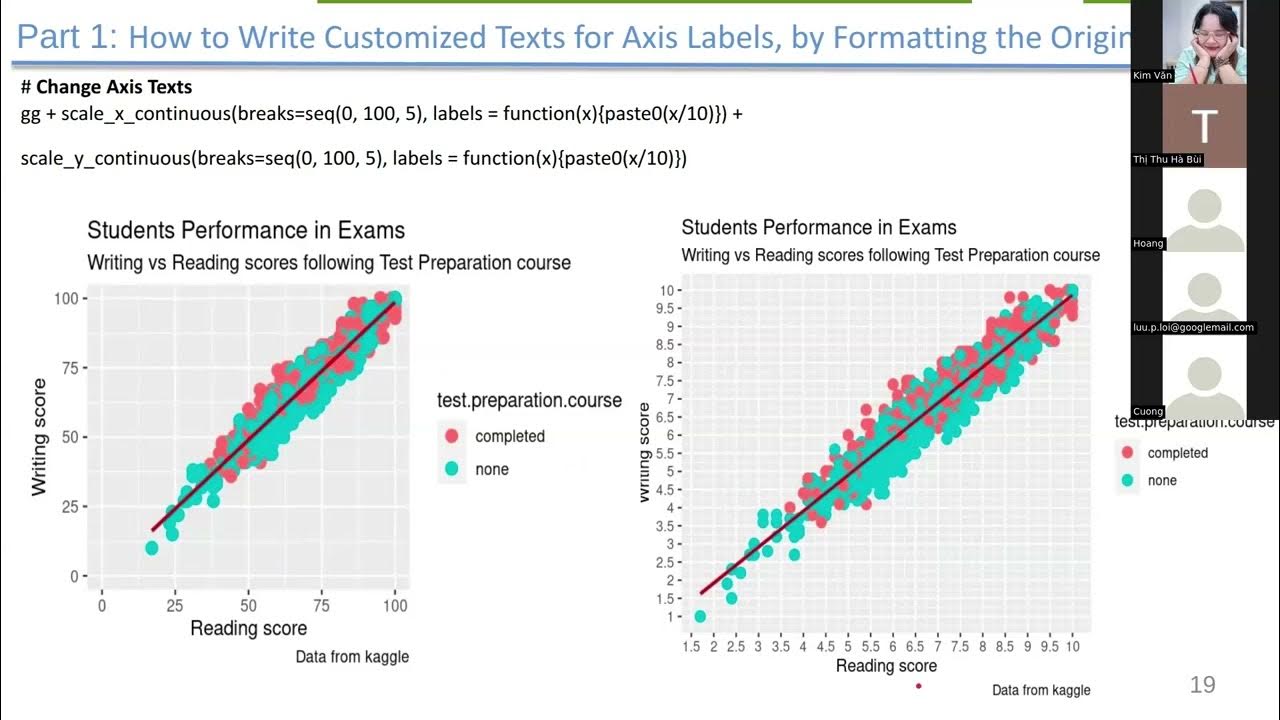 Lecture 10.2: Introduction to ggplots with R - Part III - YouTube