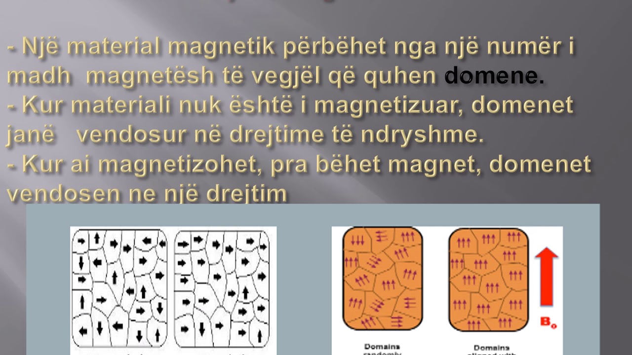 Cilesitë e magneteve - FIZIKË 8 - YouTube