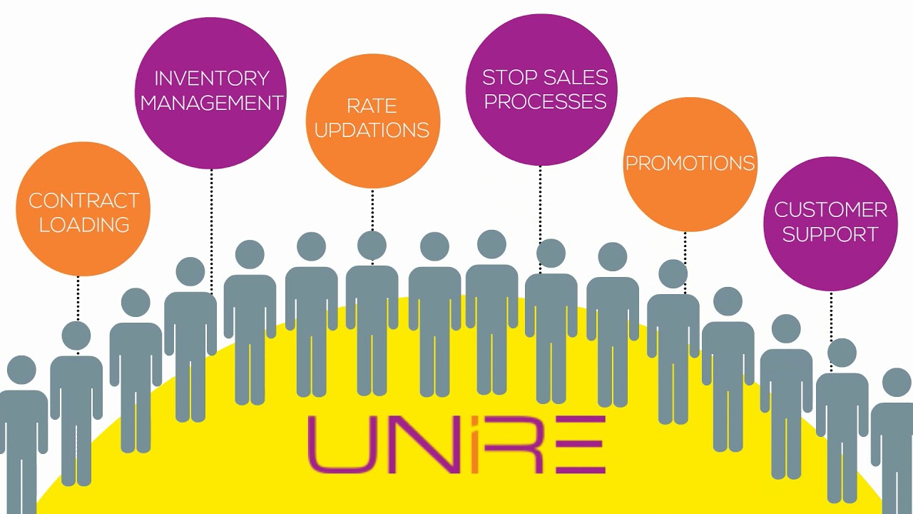 Introduction to Unire Business Solutions - YouTube