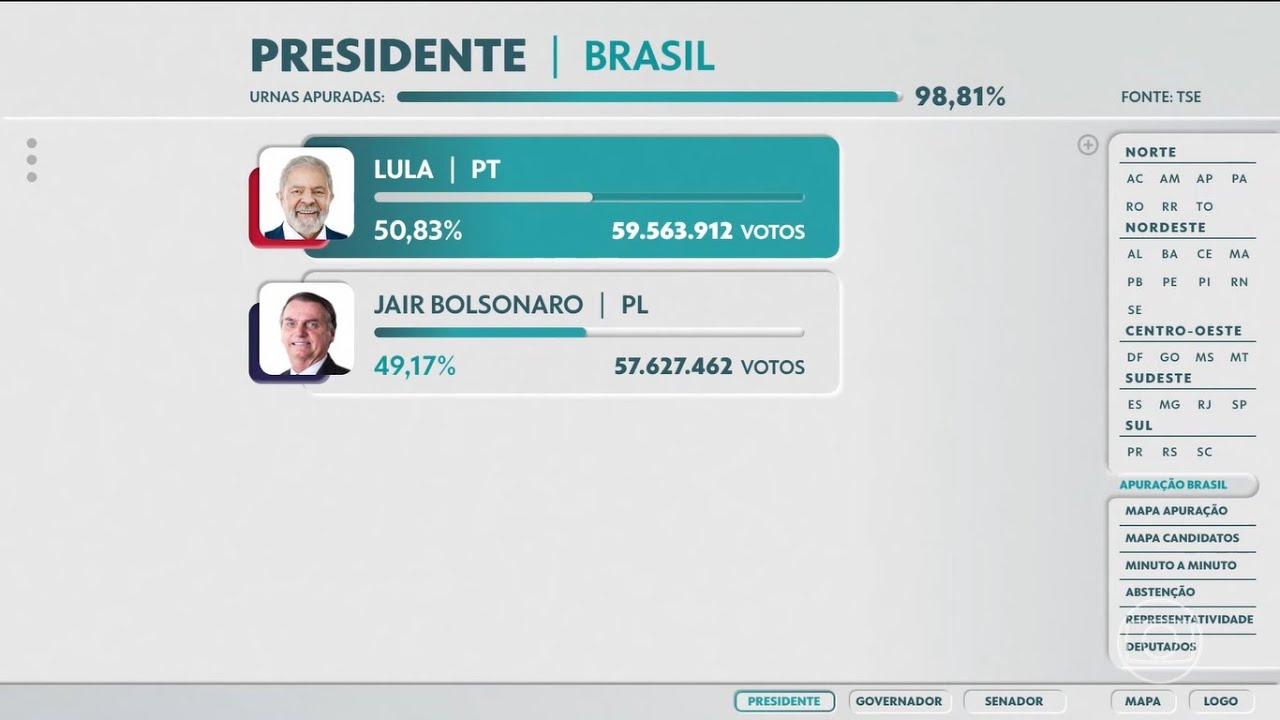 Lula é eleito presidente do Brasil pela 3ª vez | Vitória Lula 2022 ...