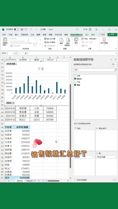 原来数据透视表这么简单，你学会了吗？ Excel技巧 Office办公技巧 数据透视表 干货 Excel 办公技巧