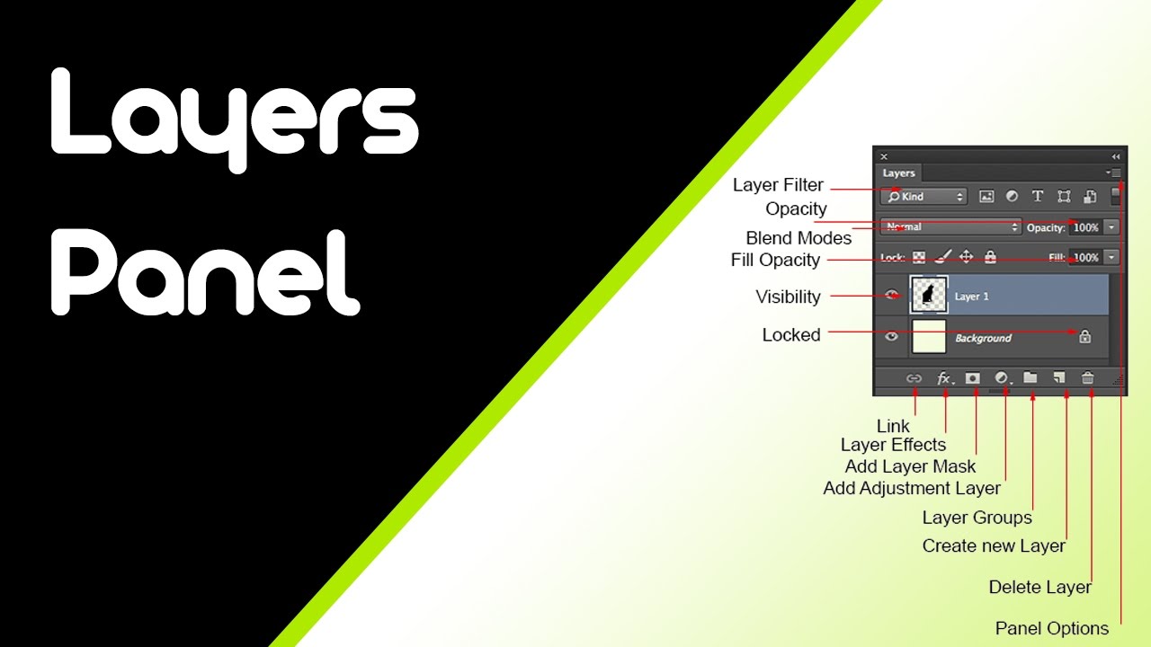 Layers Panel In Short Photoshop Tutorials YouTube layers-panel-in-short-photoshop-tutorials-youtube