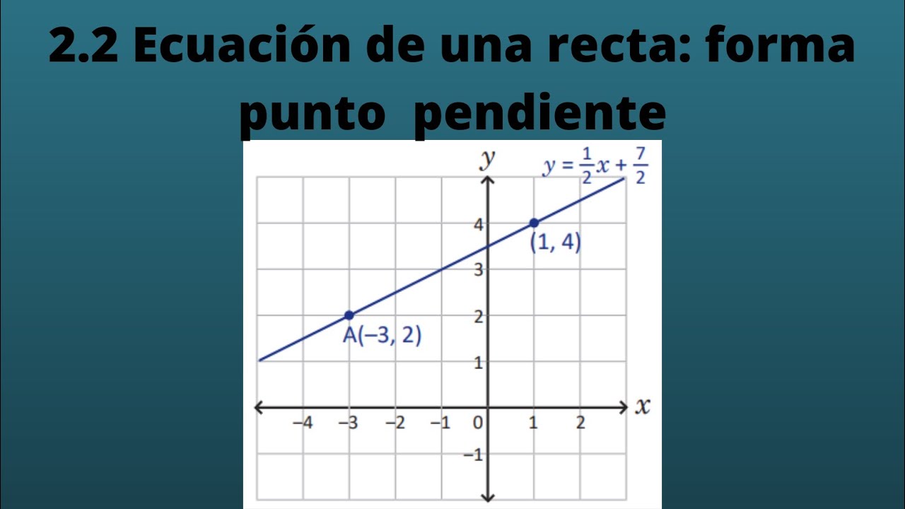 Hoja De Trabajo De La Forma Punto Pendiente