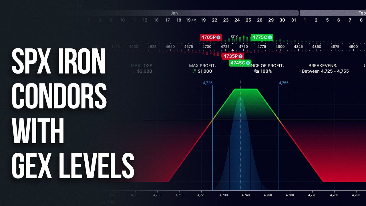 Using GEX to plan Iron Condors | 0dte SPX Options and Weekly Expiration ...