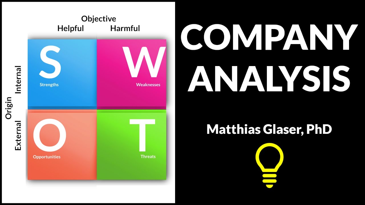 SWOT Analysis: Explained & Example - YouTube