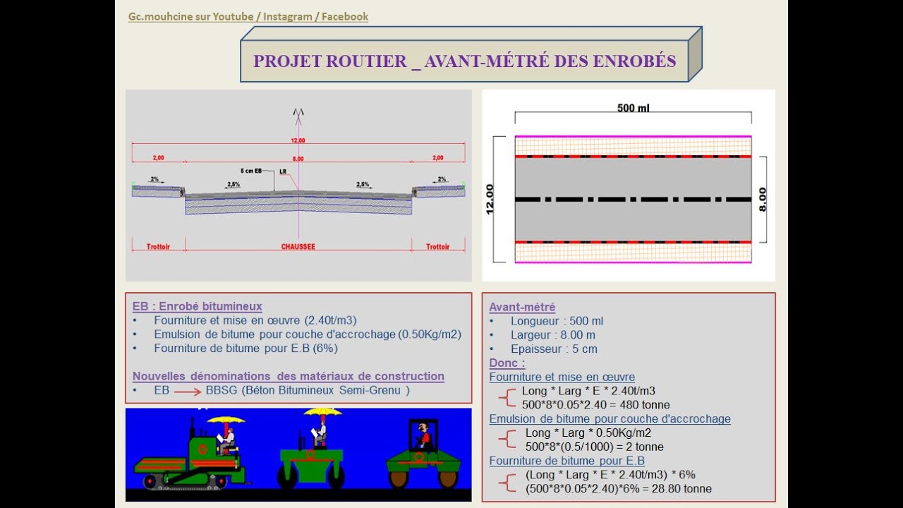 Projet routier _ Avant-métré des enrobés (01_EB pour couche de roulement) - YouTube