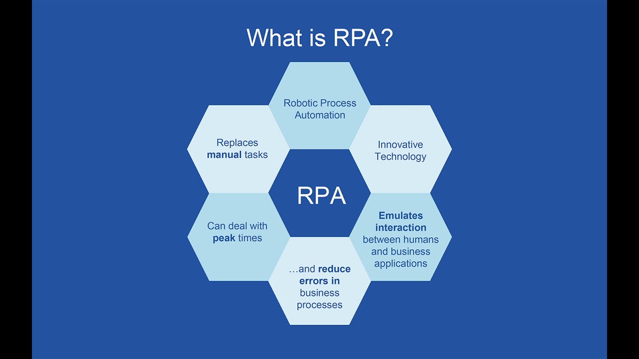 RPA Demo: Mix of Applications on One Business Process - YouTube