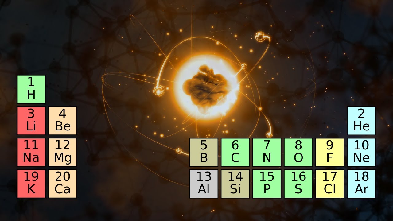 The 2 8 8 2 Rule Electron Configurations Of The First 20 Elements the-2-8-8-2-rule-electron-configurations-of-the-first-20-elements
