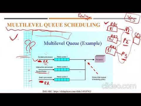 Advance scheduling algorithm of operating system - YouTube