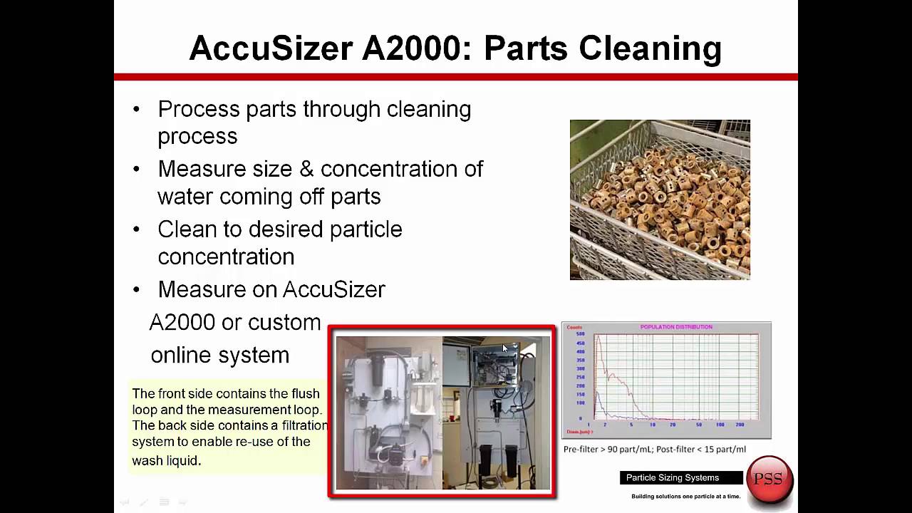 AccuSizer for Contamination Applications - YouTube