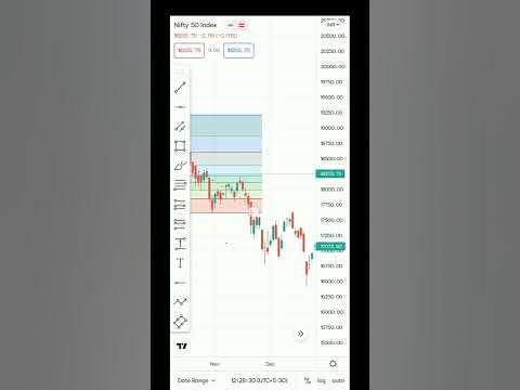 How To Draw Fibonacci Levels Accurately | #shorts - YouTube