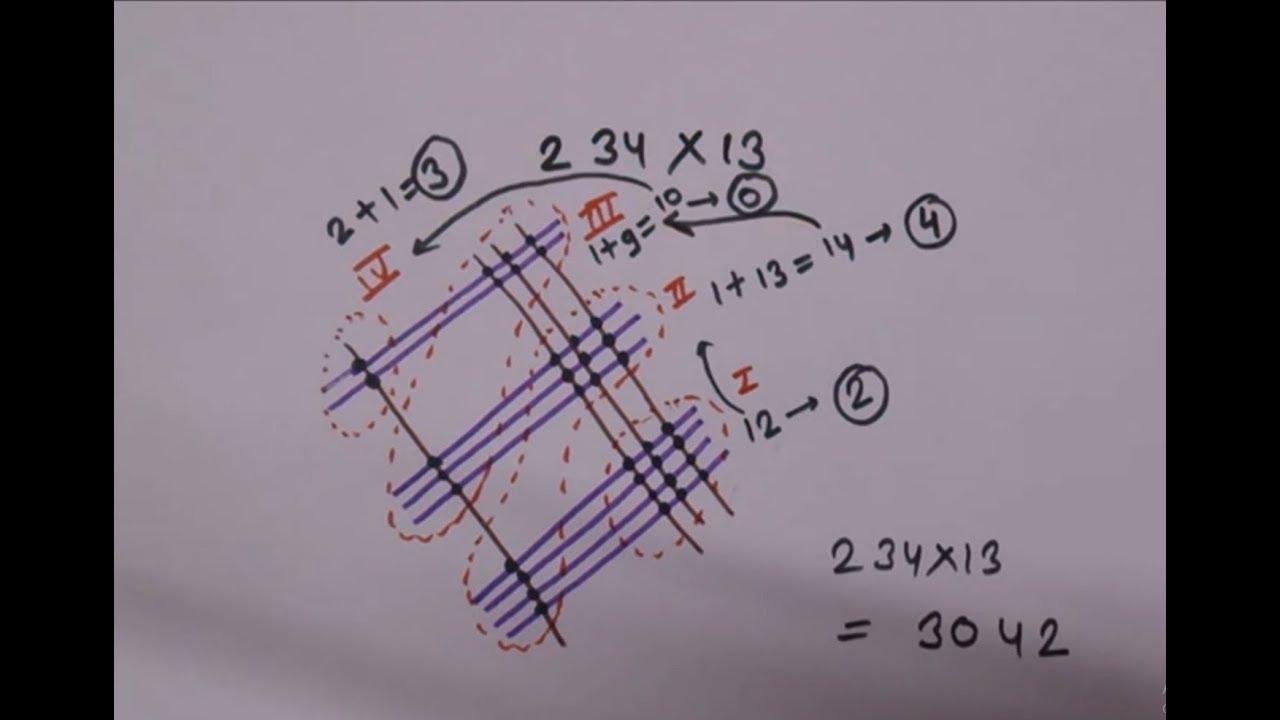 Fastest Trick to Multiply Large Numbers By Drawing Lines, an Old ...
