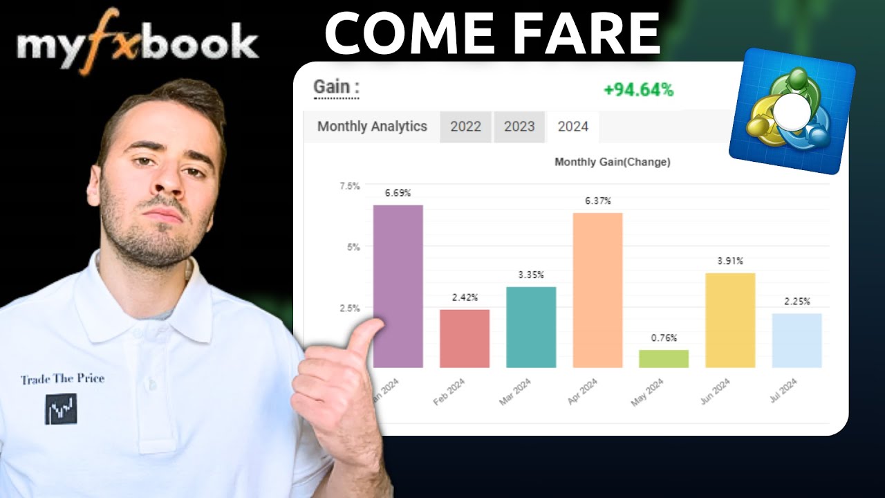 Come tracciare le proprie PERFORMANCE di Trading - collegare MetaTrader ...