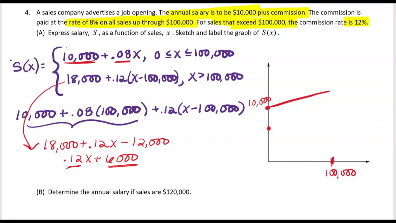 Applications Of PIecewise Functions YouTube Applications Of PIecewise Functions YouTube
