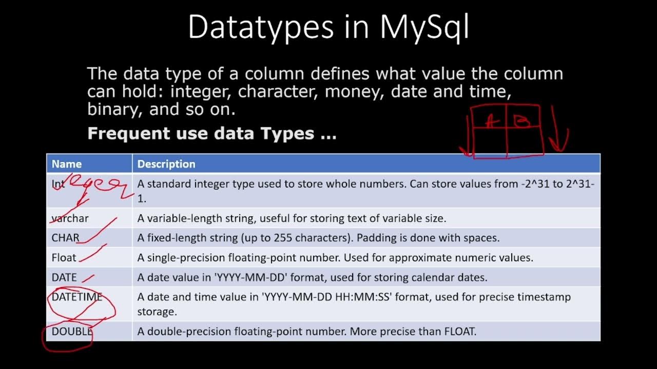 mysql datatype | Datatype in mysql with examples - YouTube