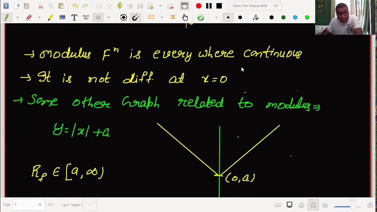 MODULUS FUNCTION MODULUS FUNCTION AND GRAPH RELATED TO MODULUS FUNCTION ...