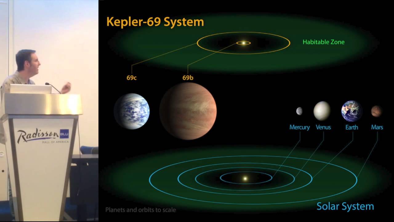 Kepler 69 System