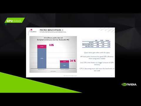 Minsky at Murex: GPUs for Risk Management
