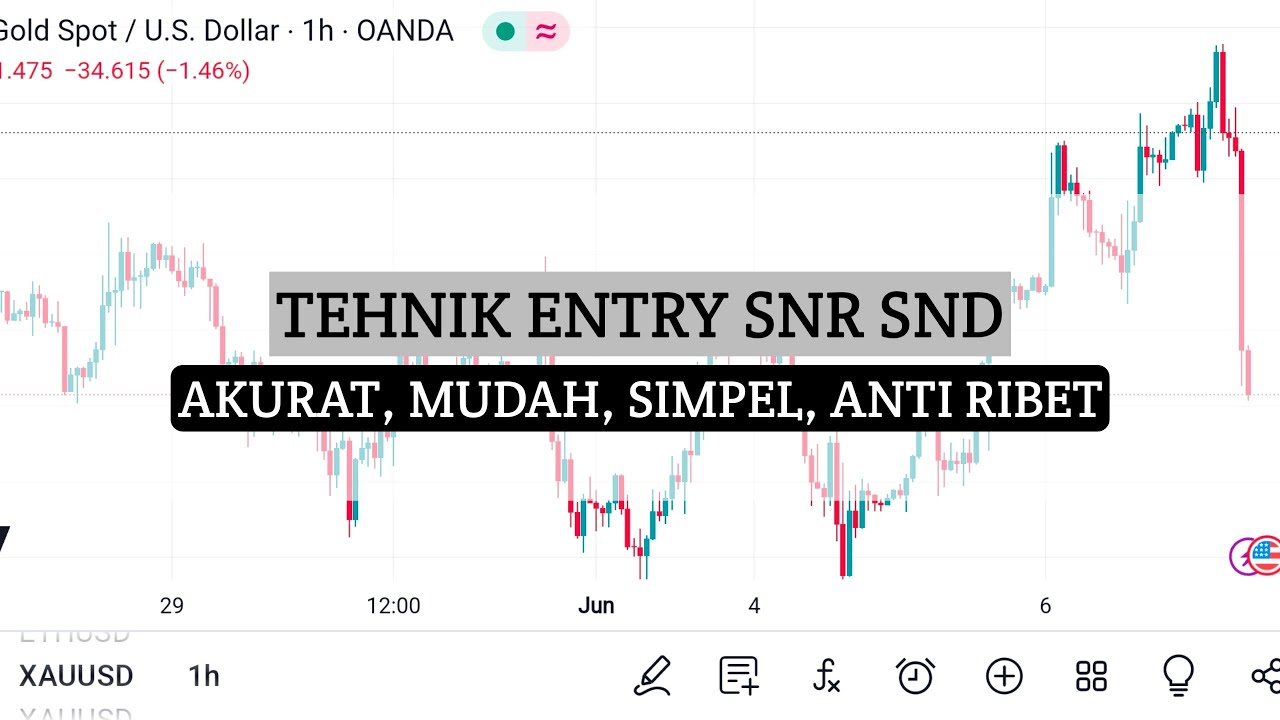 SNR SND TRADING - YouTube