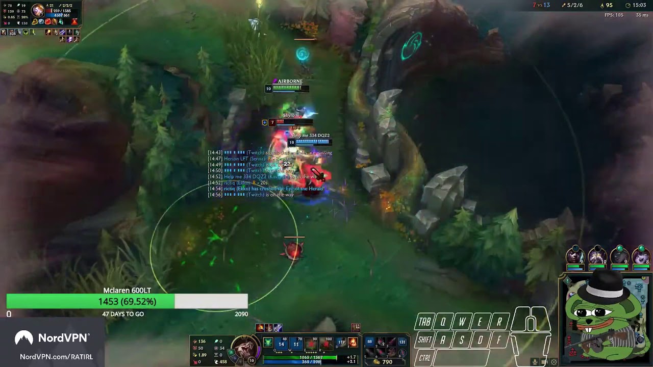 RATIRL | has mastered Twitch TOP - YouTube