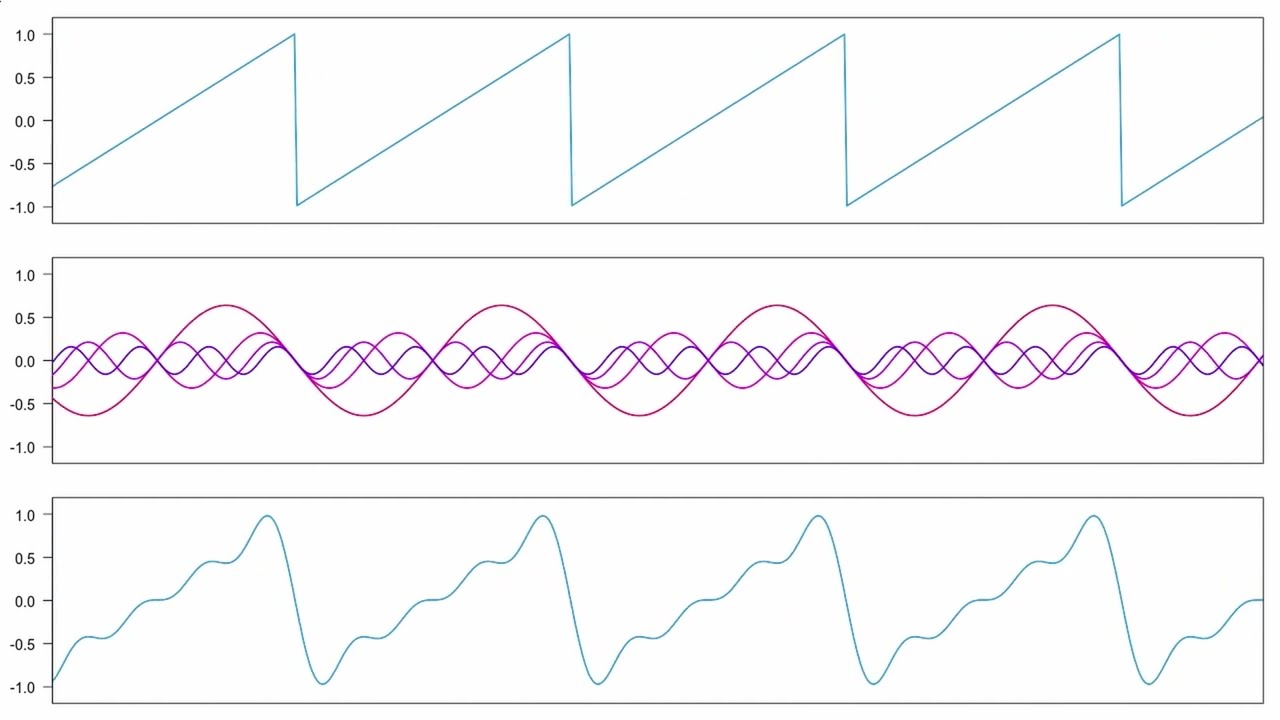 Sawtooth wave and its spectrum: sawtooth-wave sound at 440 Hz - YouTube