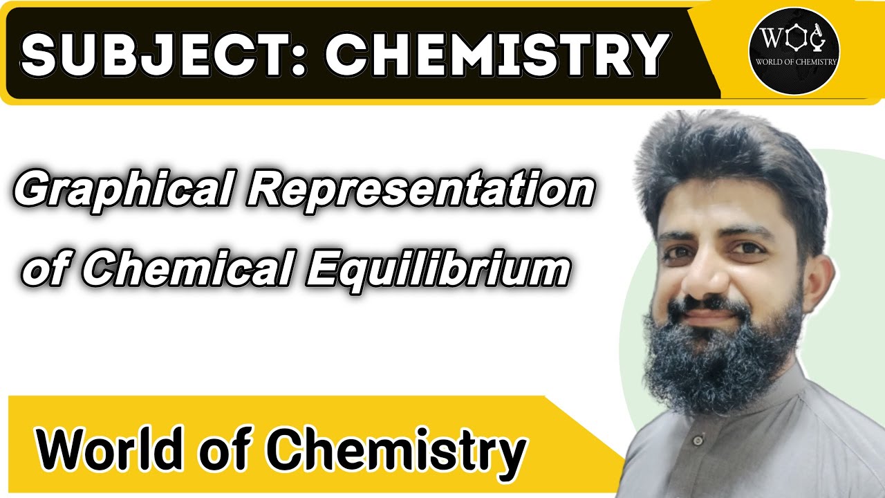 Graphical representation of Chemical Equilibrium - YouTube