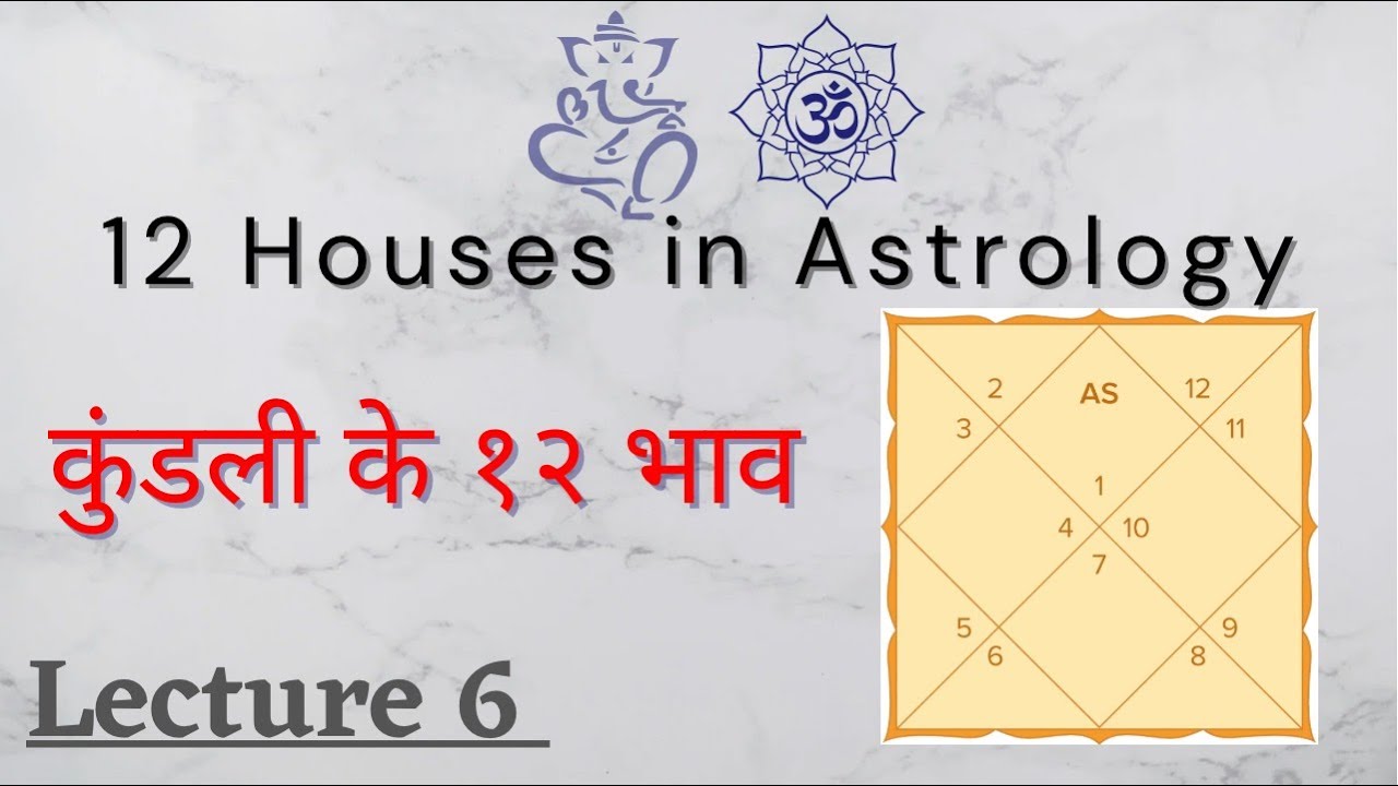 Lecture 6 - What are the 12 houses in Vedic Astrology. ज्योतिष में 12 ...