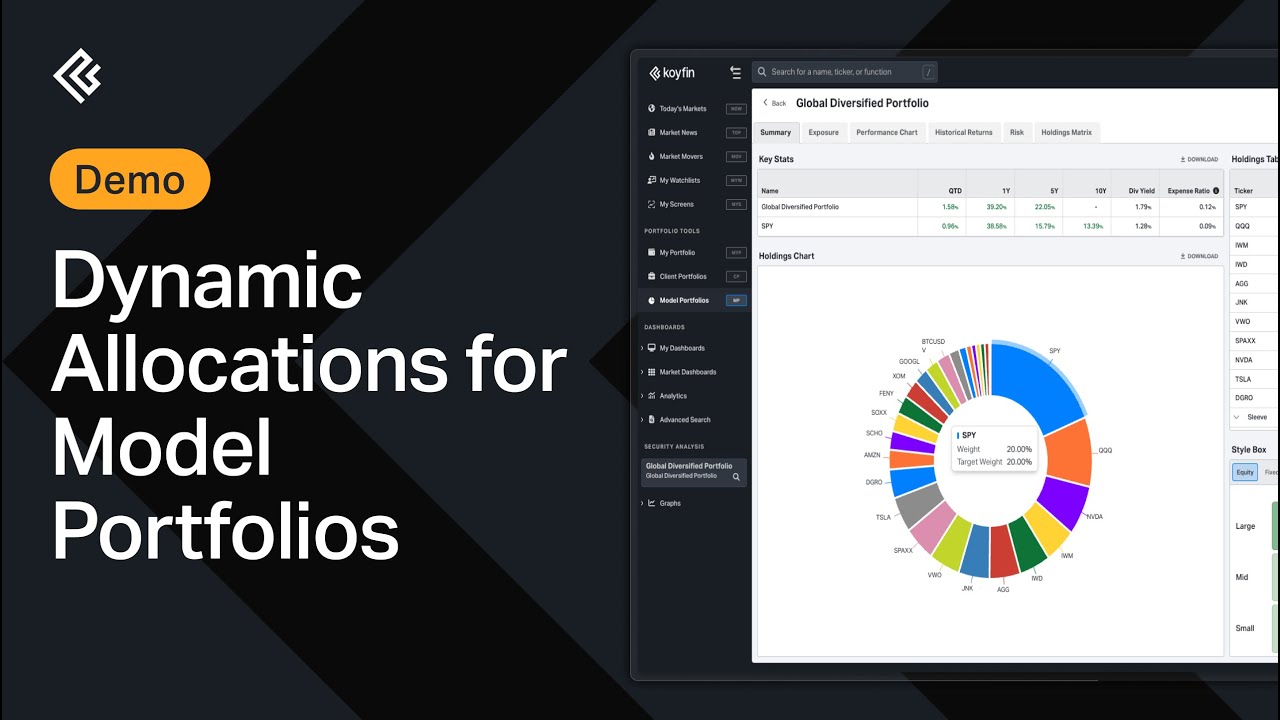 Dynamic Allocations in Model Portfolios - YouTube