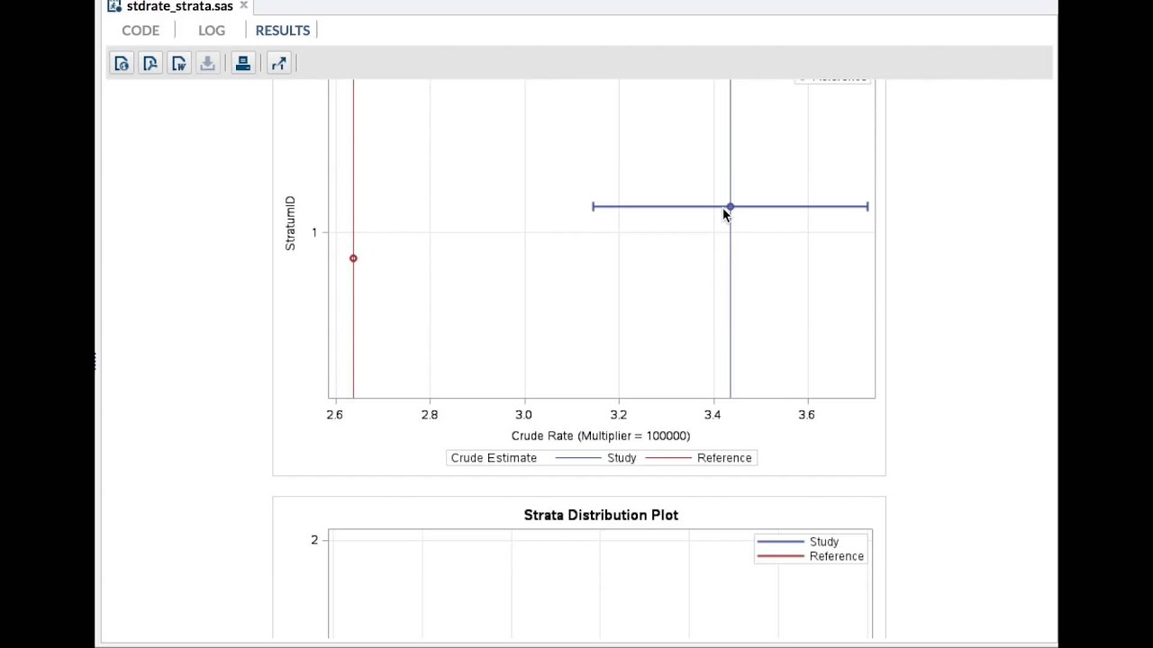 Annmaria SAS Strata - YouTube