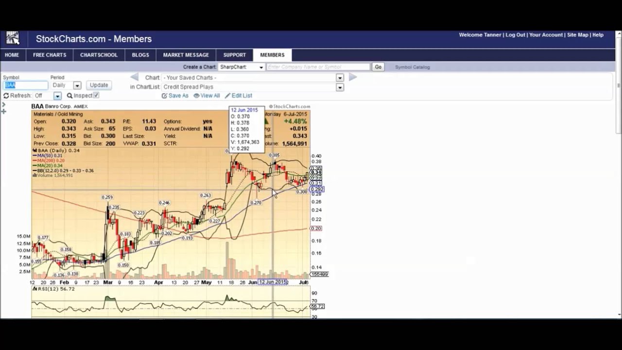A Simple Stock Trading Strategy: The Cup and Handle Formation and How ...