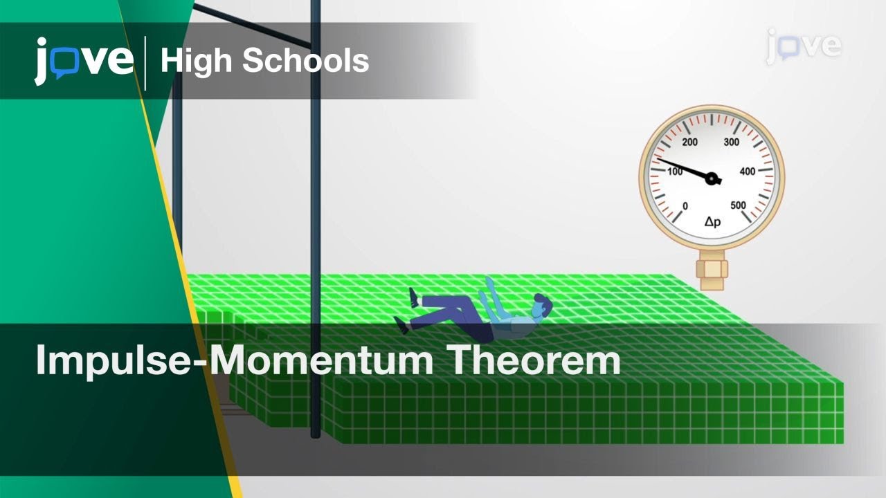 Impulse-Momentum Theorem | Physics | Video Textbooks - Preview - YouTube