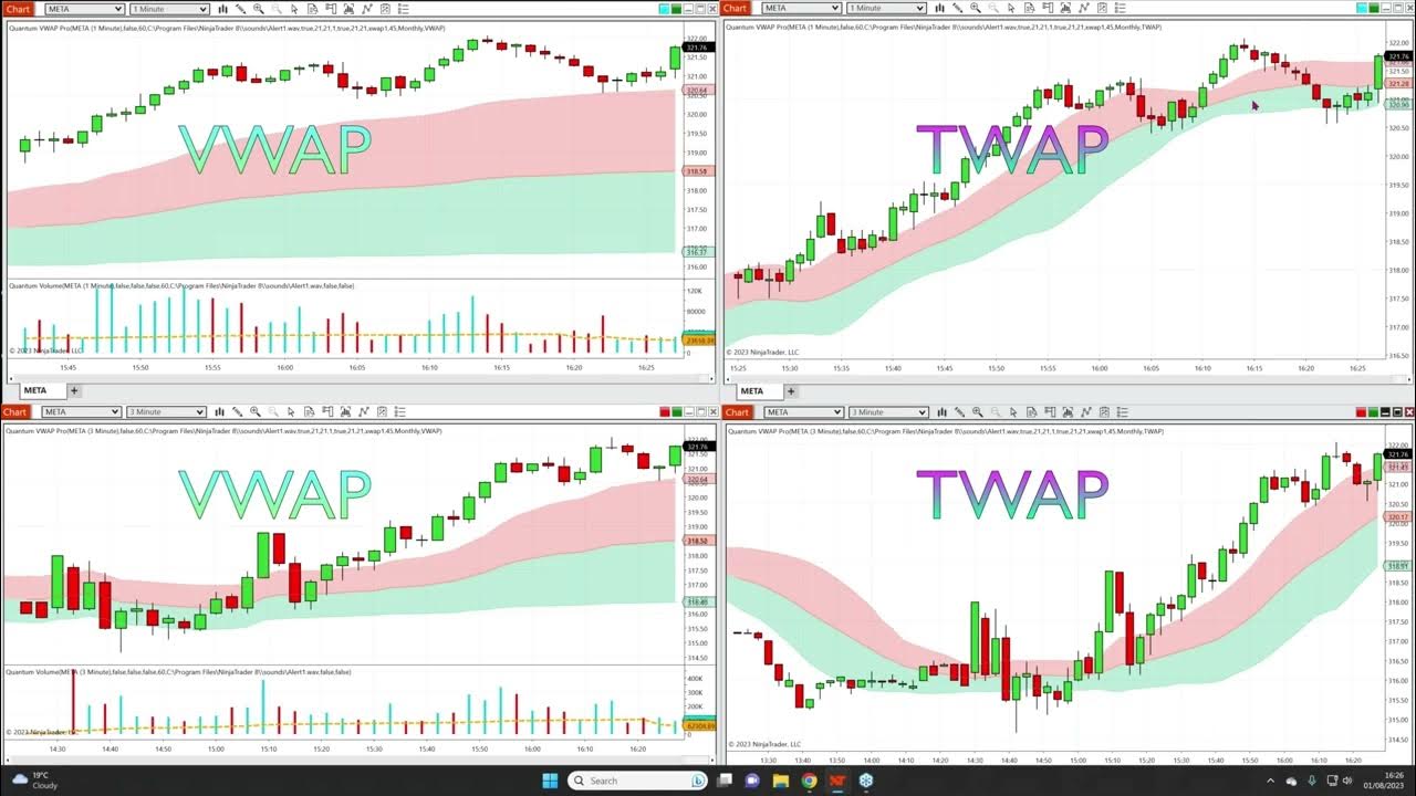 The TWAP indicator in action on NinjaTrader & Meta with the VWAP in multiple timeframes - YouTube