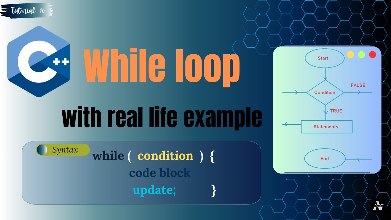 While Loop in C++ | Explained with Real Life Example | C++ Programming ...
