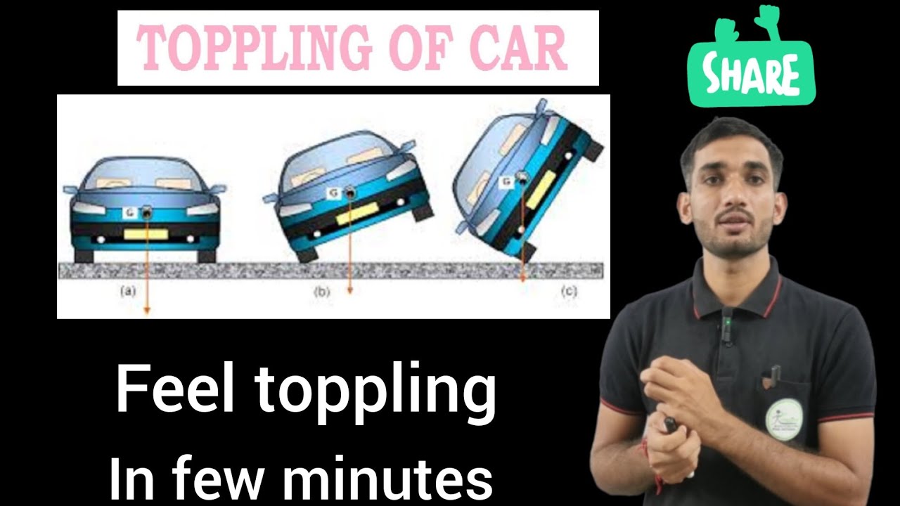 Toppling rotational motion, toppling class 11 , toppling jee advanced ...