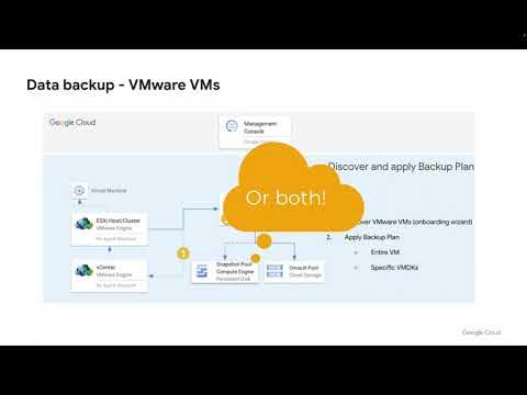 Google Cloud Backup and DR - VMware vSphere Backup Overview - YouTube