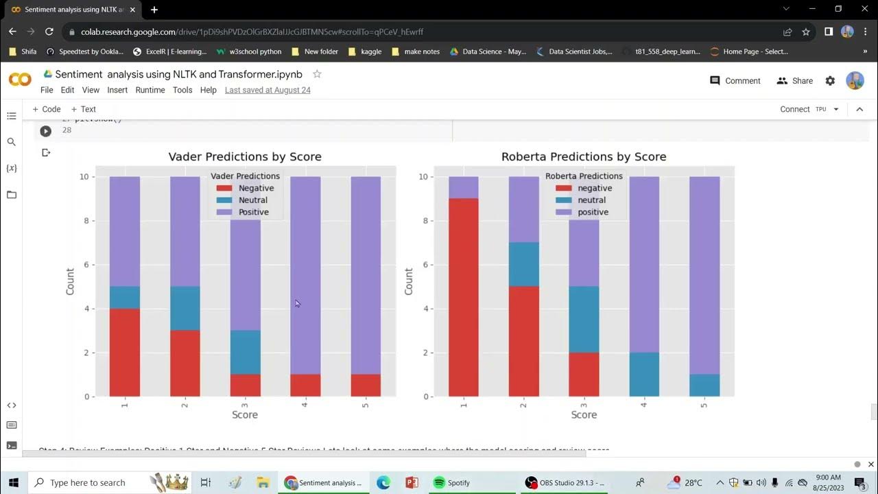 Sentiment Analysis Using Nltk Vader Andtransformer Roberta Youtube